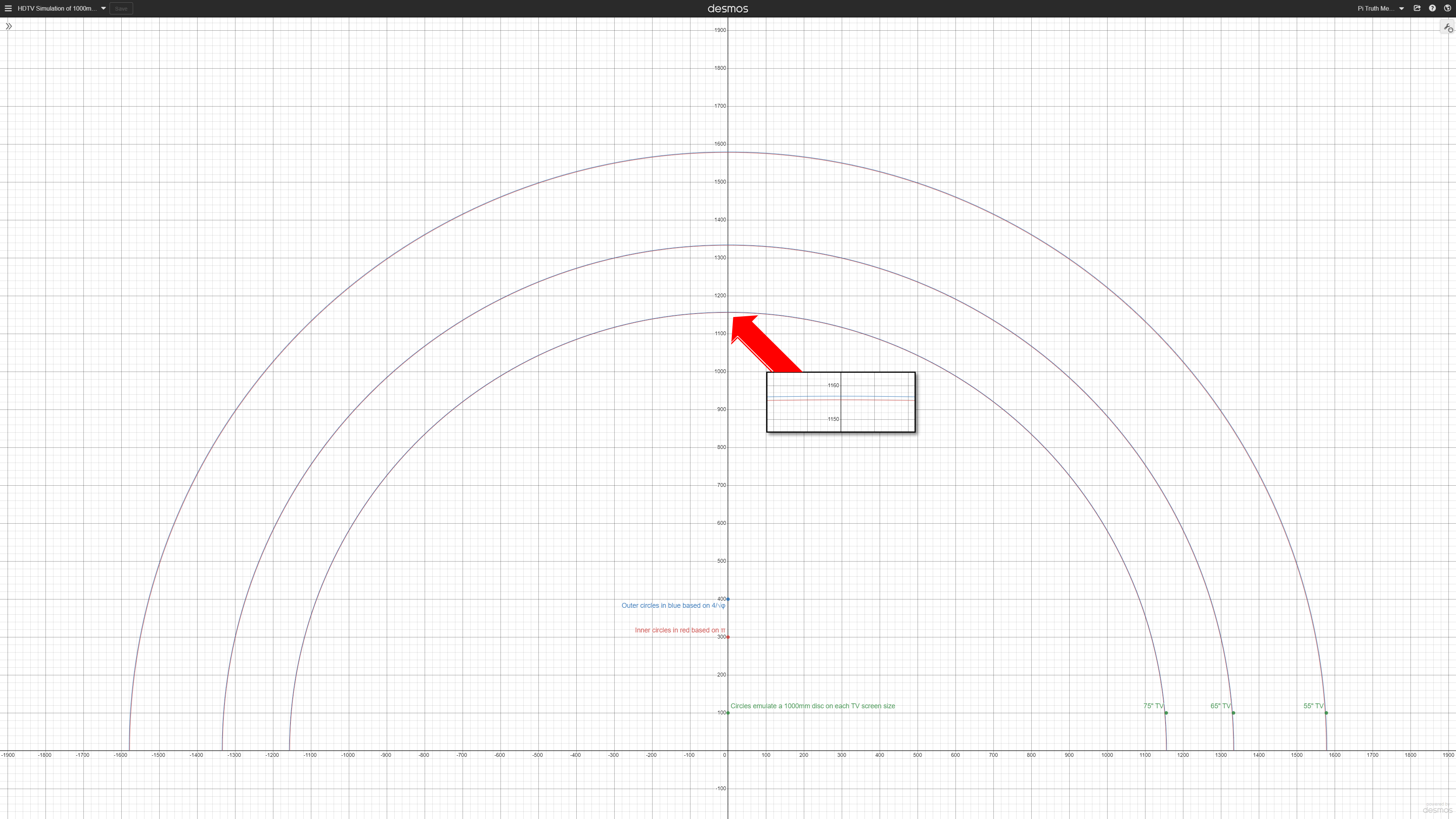 Pi is 3.1446 by Harry Lear at Measuring Pi Squaring Phi : Reviewed